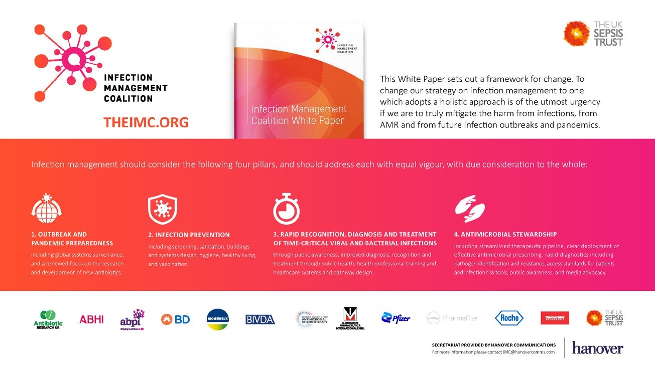 The Infection Management Coalition - The HealthCare Ecosystem's Answer ...