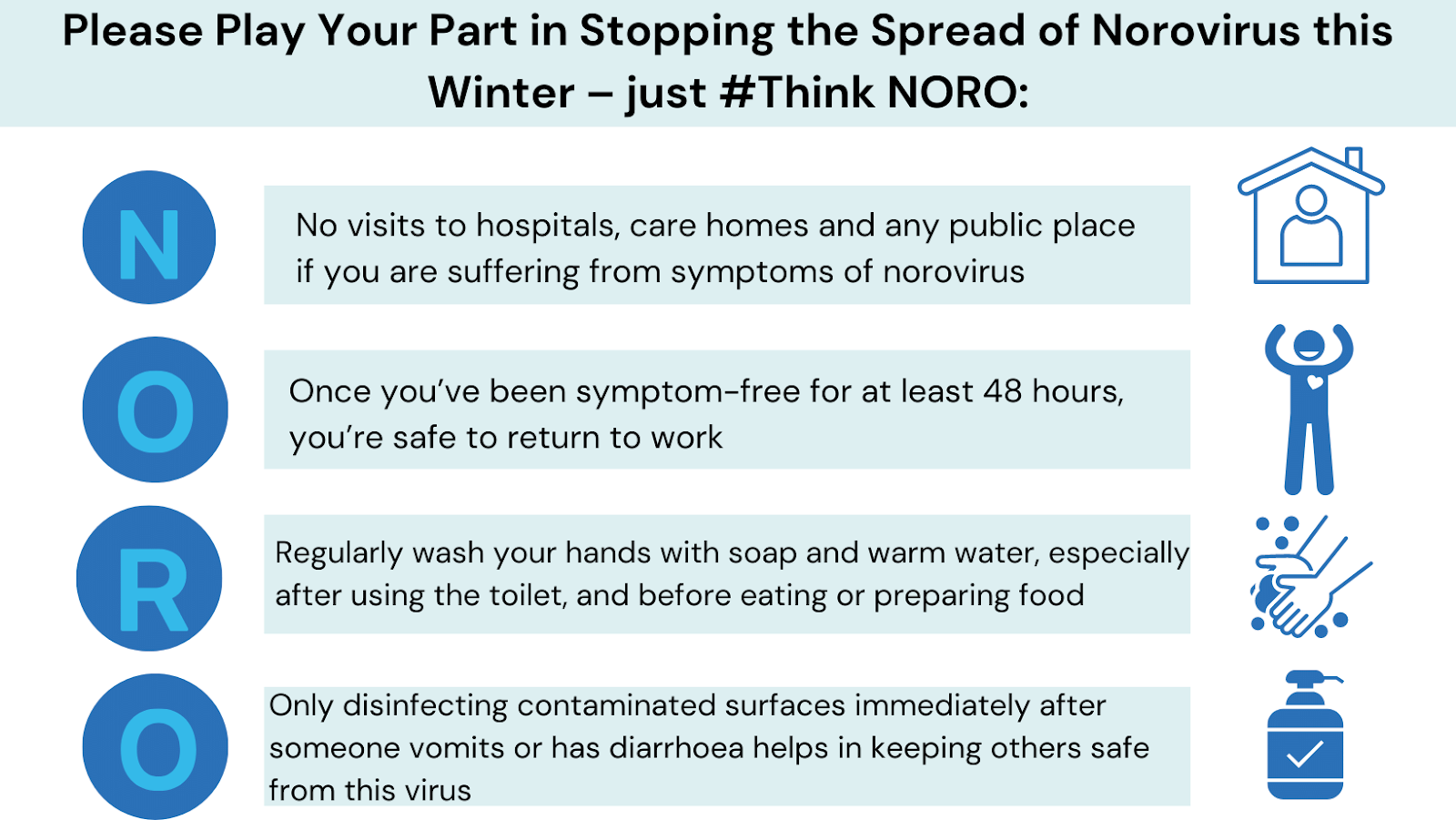 Norovirus: The Perfect Pathogen and the Worst Winter Nightmare